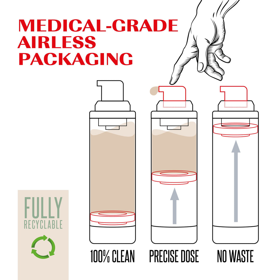 Eye Cream for Ageing Skin - Blepharo-Rich - Meder Beauty